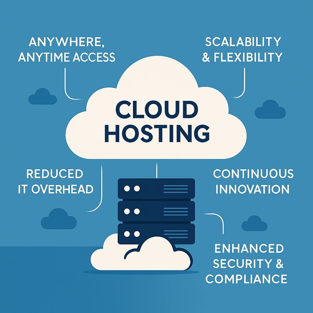 PLM Cloud Hosting Services | ProductSpace Secure Managed Hosting